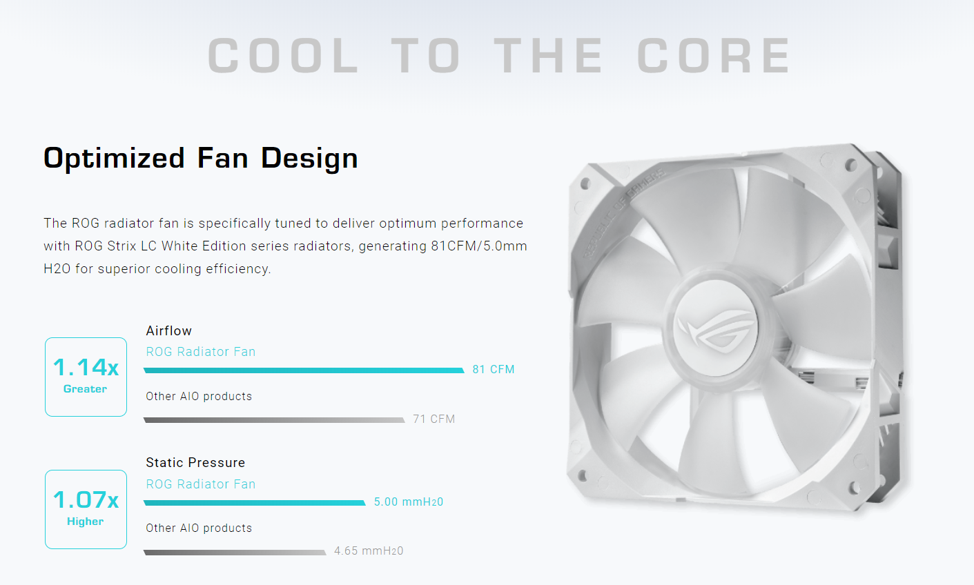 ASUS ROG STRIX LC 360 RGB WHITE EDITION